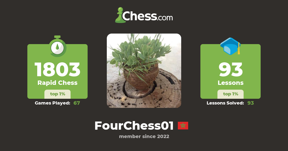 Mohamed Atmani (FourChess01) - Chess Profile - Chess.com