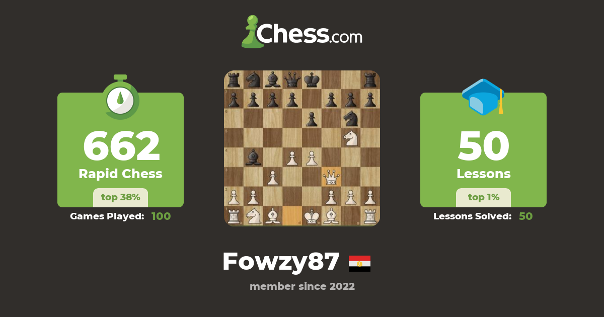 Fowzy87 - Chess Profile - Chess.com