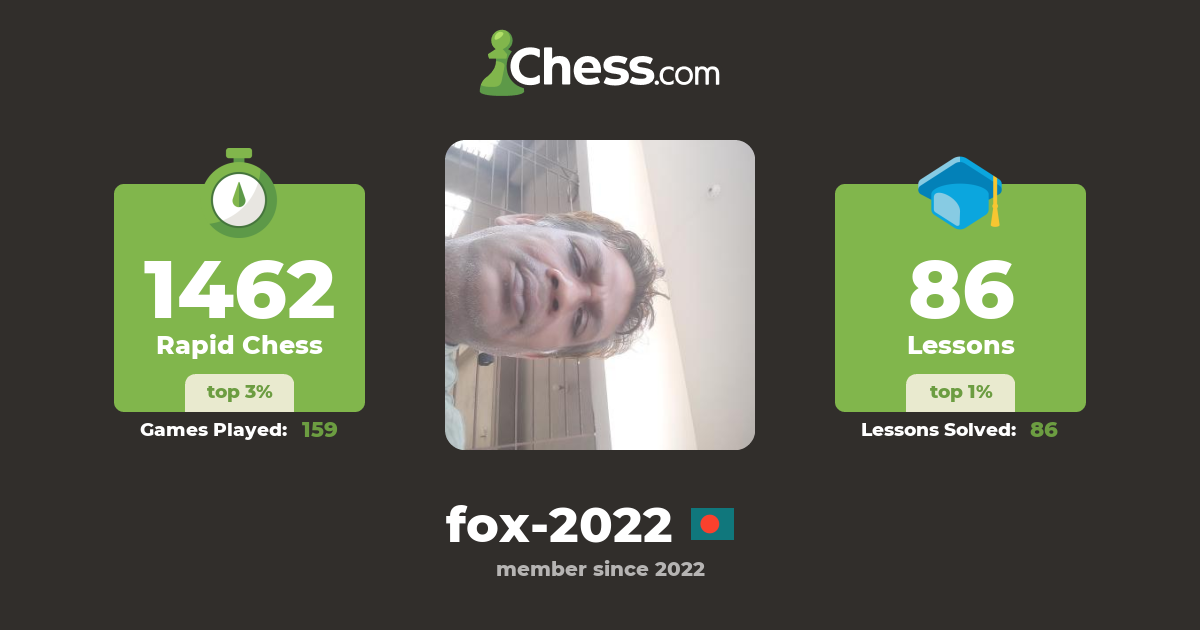 fox-2022 - Chess Profile - Chess.com