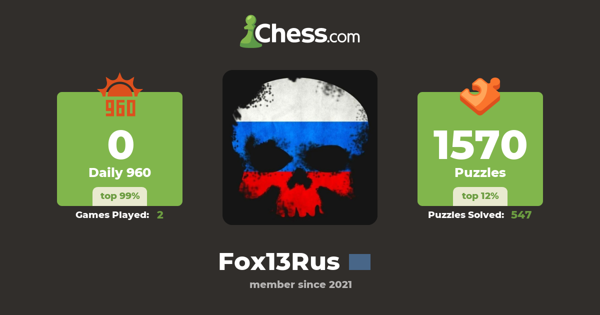 Fox_Rus MOCKBA (Fox13Rus) - Chess Profile - Chess.com