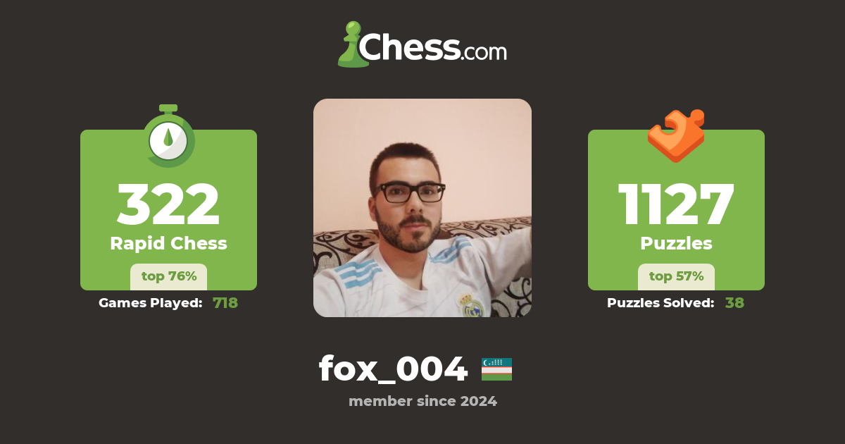 Muhammadqodir Bahodirov (fox_004) - Chess Profile - Chess.com