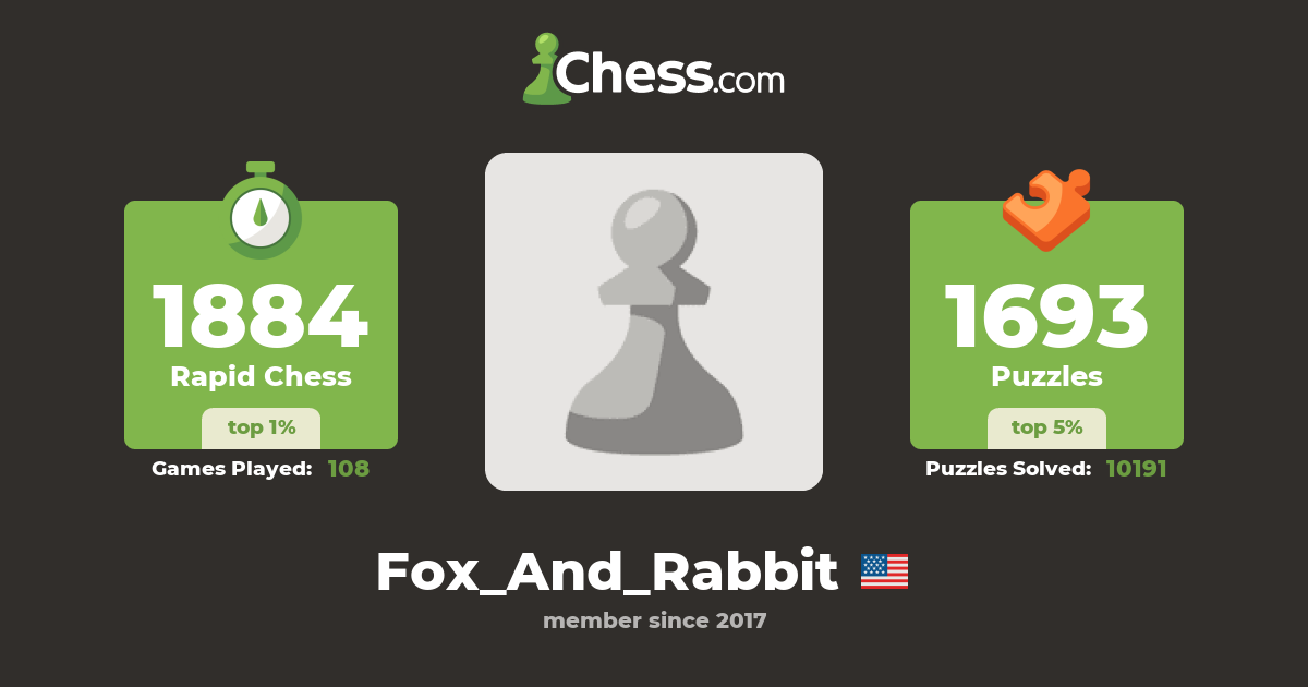Fox_And_Rabbit - Chess Profile - Chess.com