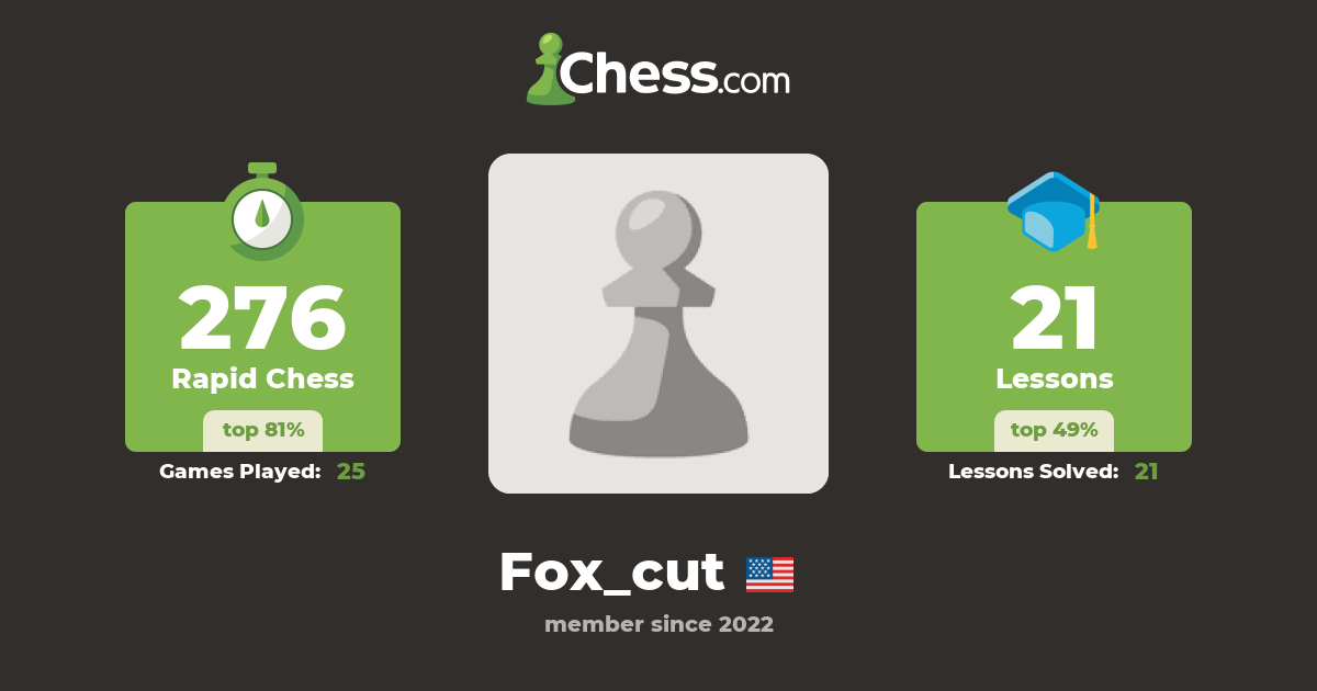 Fox_cut - Chess Profile - Chess.com