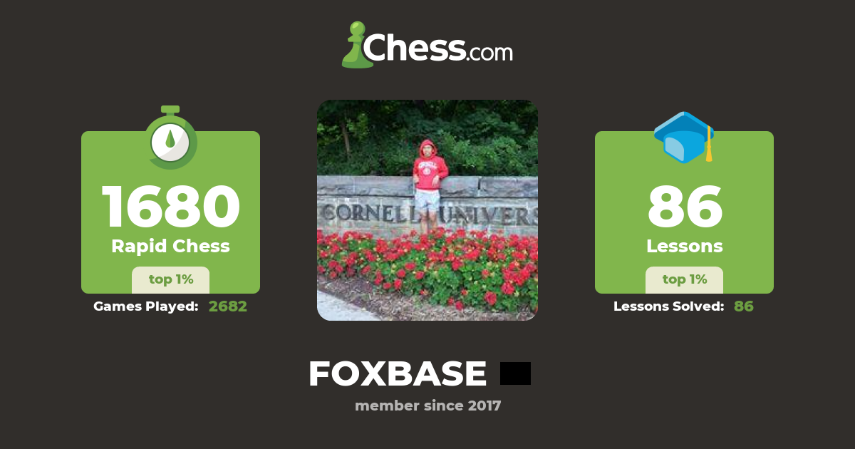 BOBONG Buac (FOXBASE) - Chess Profile - Chess.com