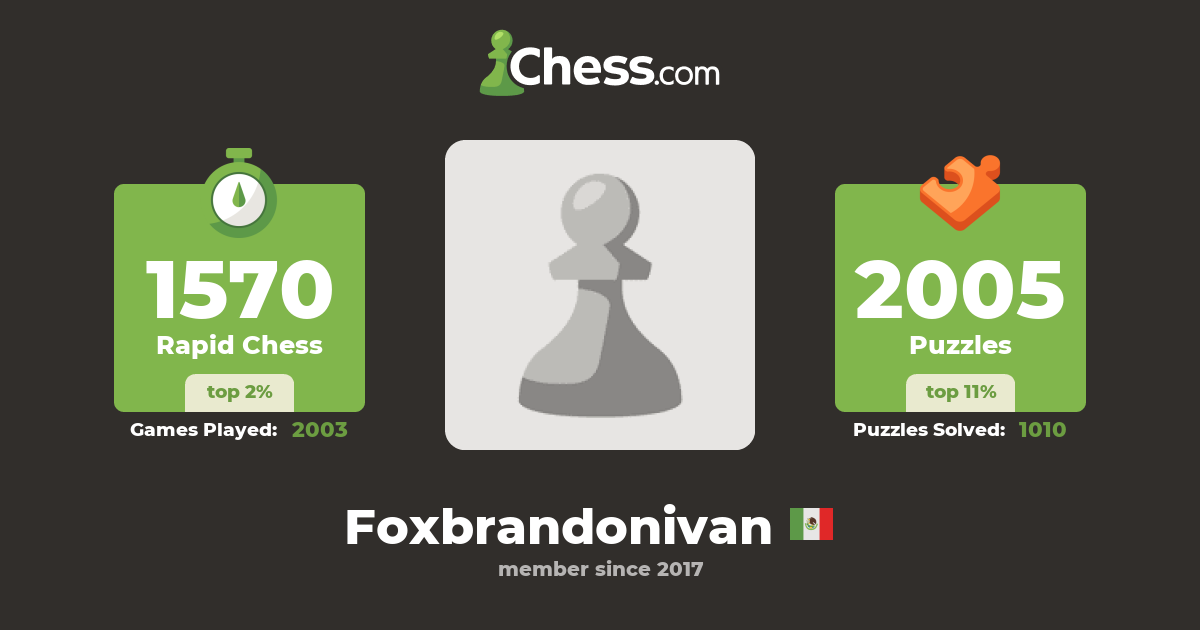 Foxbrandonivan - Chess Profile - Chess.com