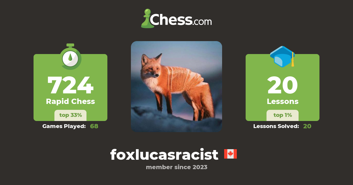 foxlucasracist - Chess Profile - Chess.com