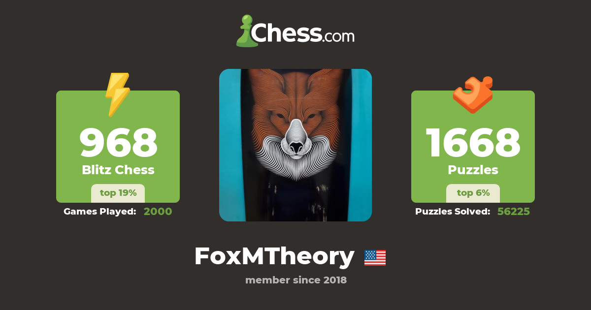Fox (FoxMTheory) - Chess Profile - Chess.com