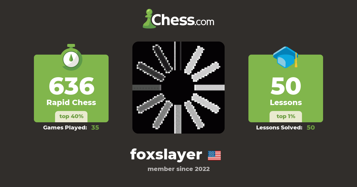 Andrew Valdovinos (foxslayer) - Chess Profile - Chess.com