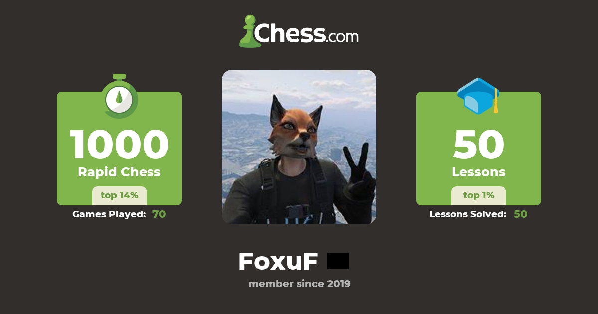 Ian Fox (FoxuF) - Chess Profile - Chess.com