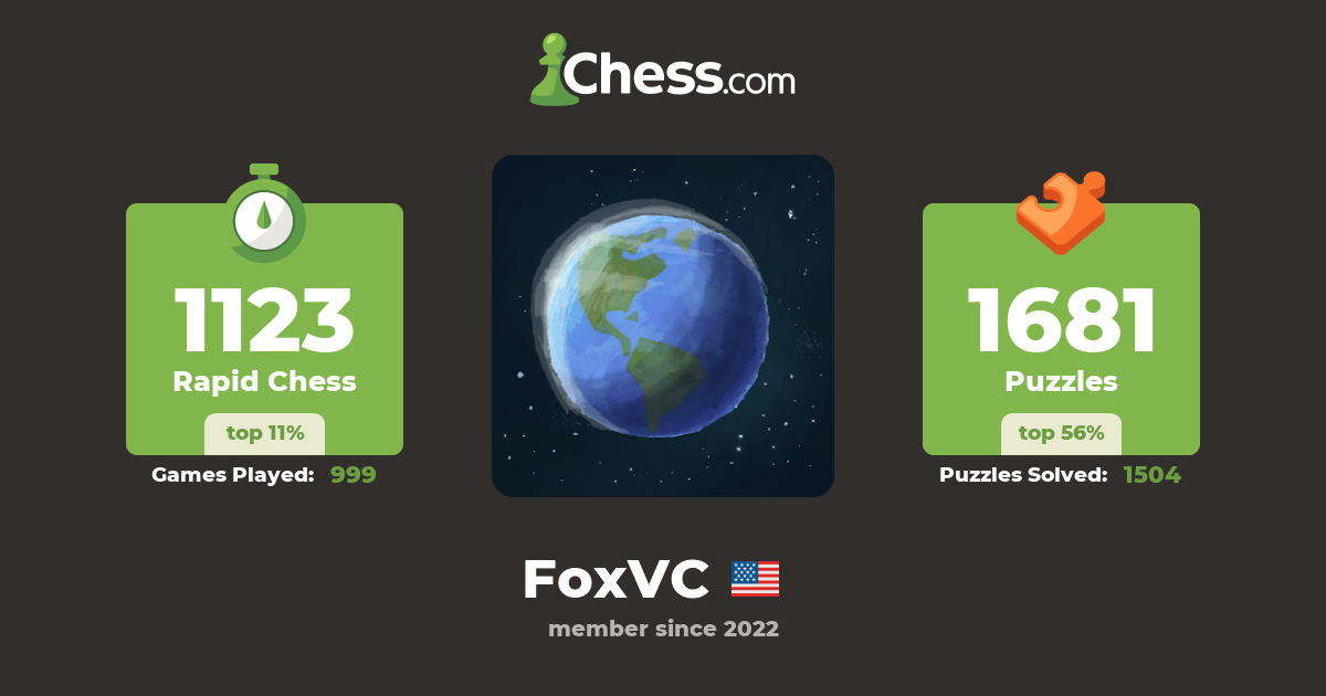 FoxVC - Chess Profile - Chess.com