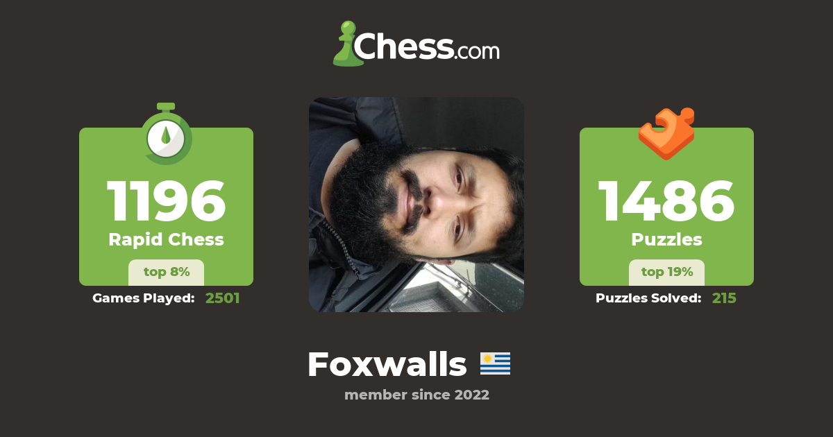 Foxwalls - Chess Profile - Chess.com