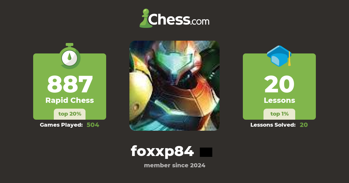 Fox Jones (foxxp84) - Chess Profile - Chess.com