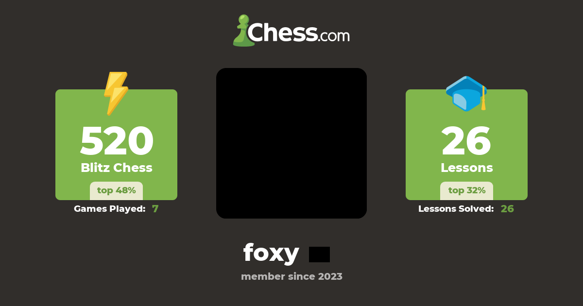 foxy - Chess Profile - Chess.com