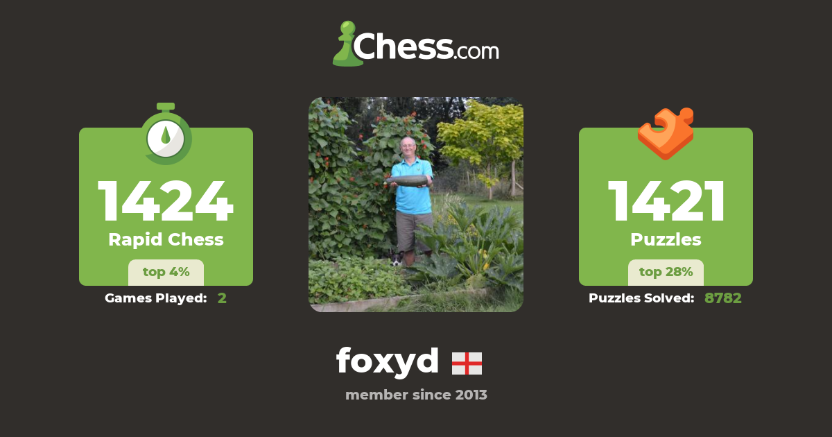 foxyd - Chess Profile - Chess.com