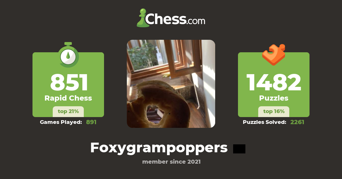 David Cherian (Foxygrampoppers) - Chess Profile - Chess.com