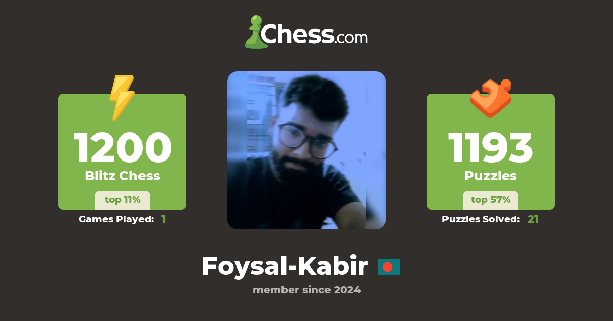 Mir Foysal Kabir (Foysal-Kabir) - Chess Profile - Chess.com