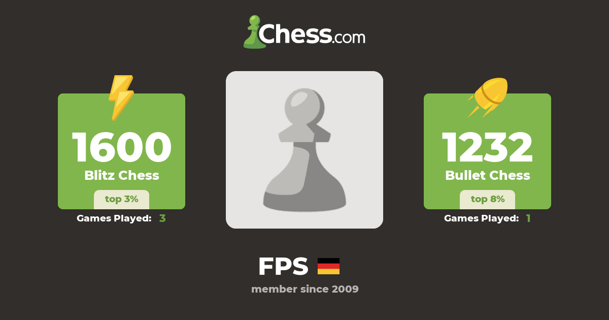 FPS (FPS) - Chess Profile - Chess.com