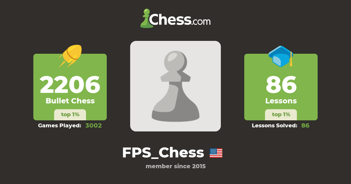 FPS_Chess - Chess Profile - Chess.com