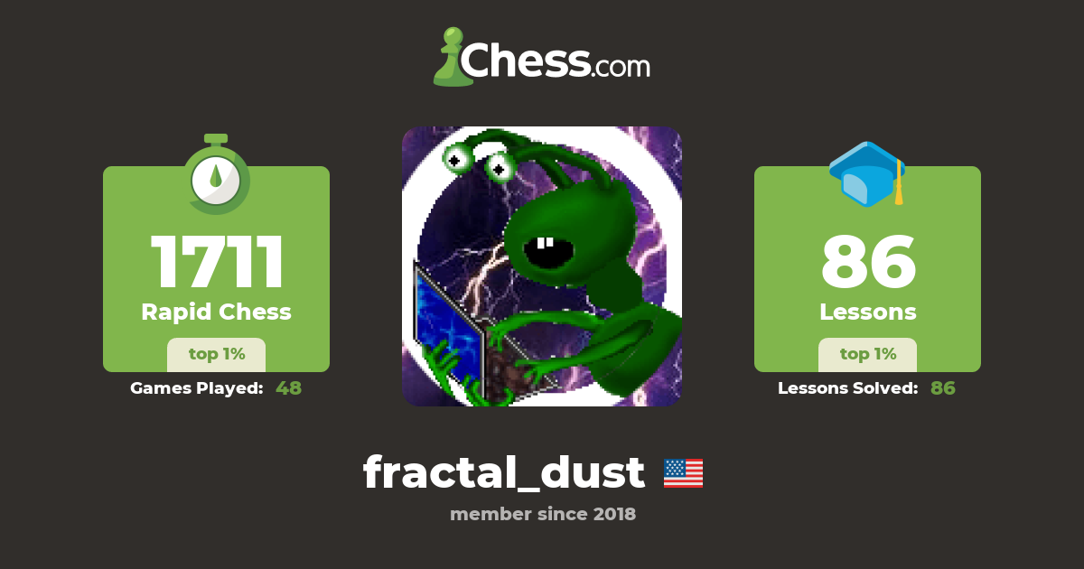 fractal_dust - Chess Profile - Chess.com