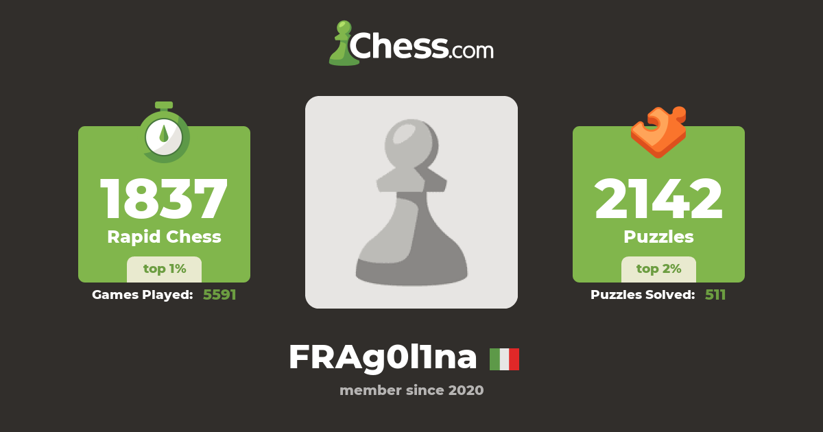 FRAg0l1na - Chess Profile - Chess.com