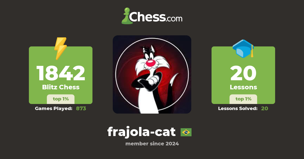Ramon Rios (frajola-cat) - Chess Profile - Chess.com