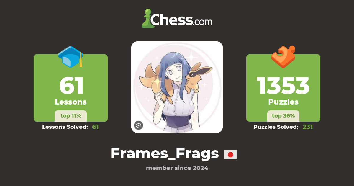 Hinata Kurama (Frames_Frags) - Chess Profile - Chess.com