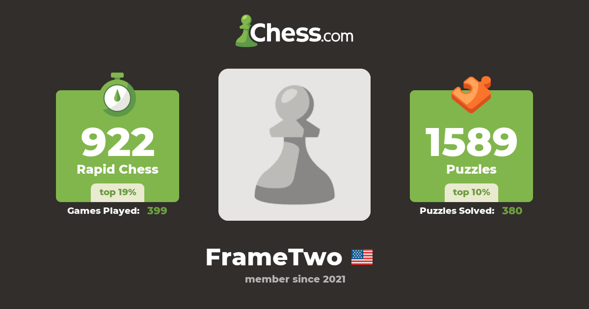FrameTwo - Chess Profile - Chess.com