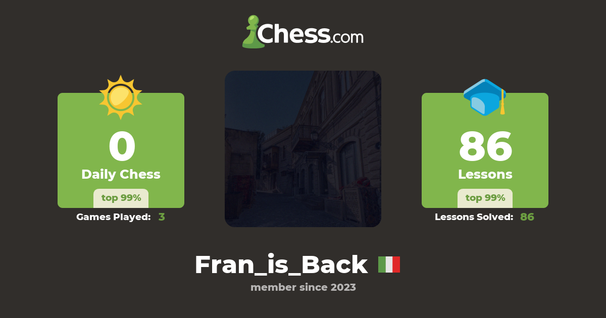 Franchesco Jerald (Fran_is_Back) - Chess Profile - Chess.com