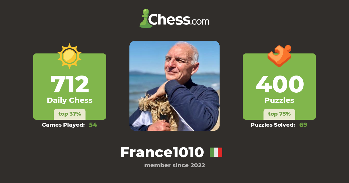 France1010 - Chess Profile - Chess.com