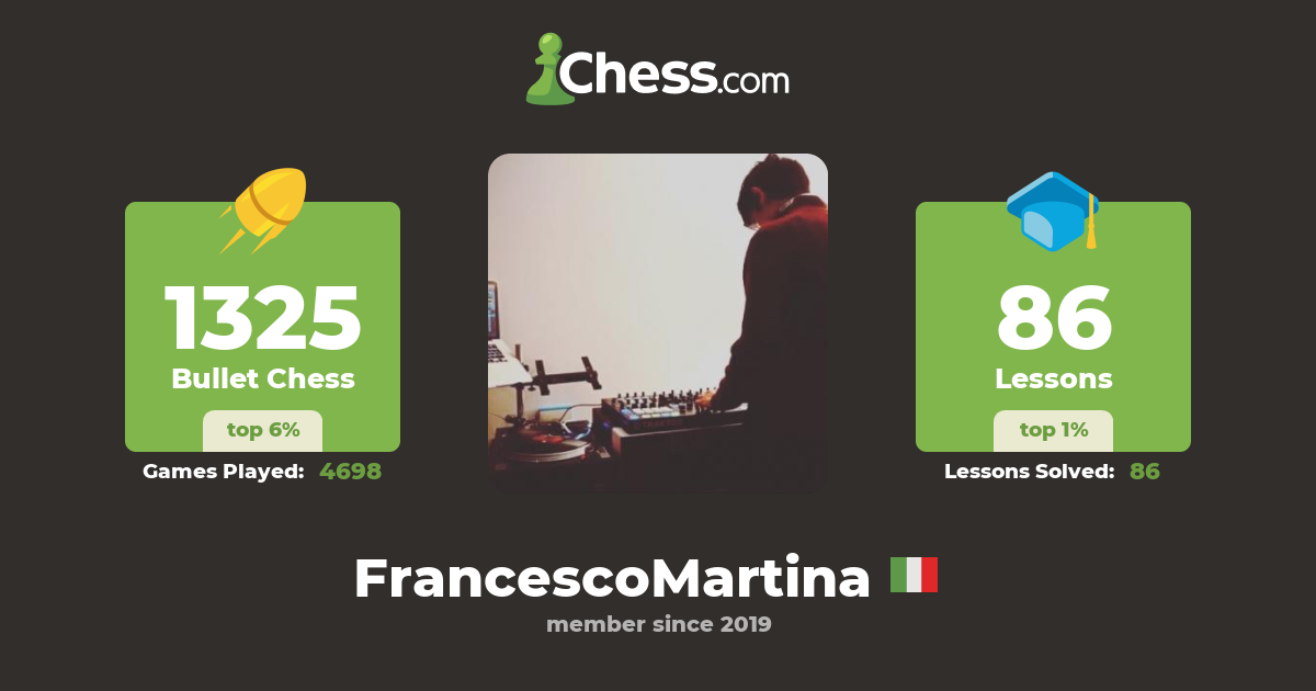 Francesco Martina (FrancescoMartina) - Chess Profile - Chess.com