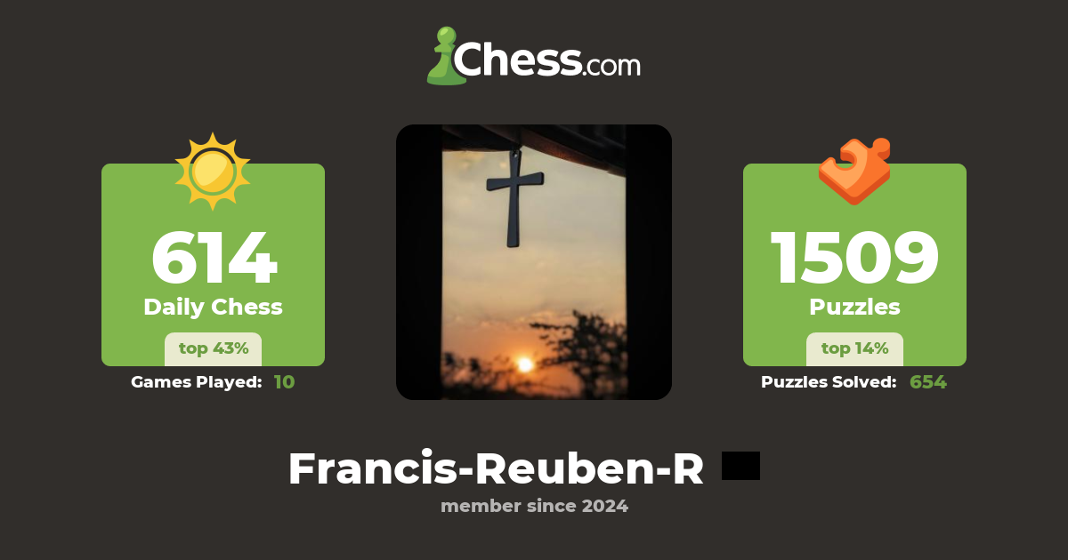 Francis Reuben R (Francis-Reuben-R) - Chess Profile - Chess.com