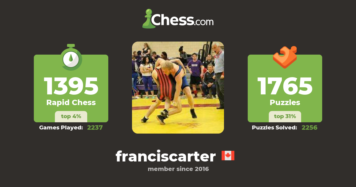 Francis Carter (franciscarter) - Chess Profile - Chess.com