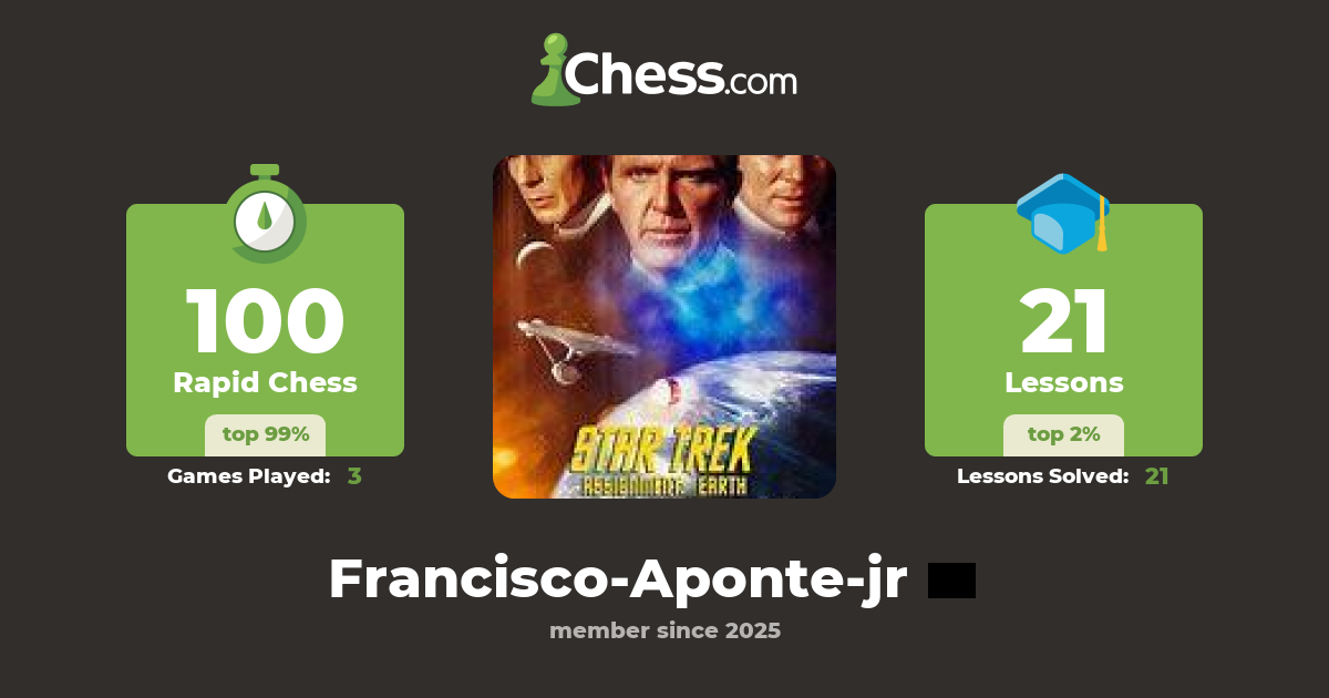 Francisco-Aponte-jr - Chess Profile - Chess.com