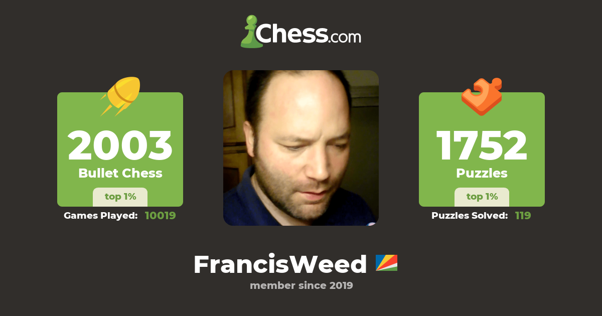 FrancisWeed - Chess Profile - Chess.com