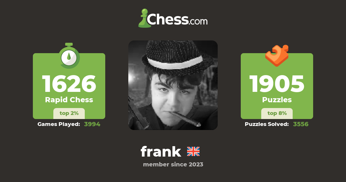 frank - Chess Profile - Chess.com