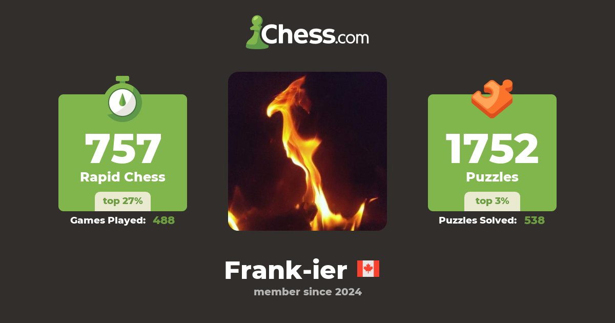 Frank Z (Frank-ier) - Chess Profile - Chess.com