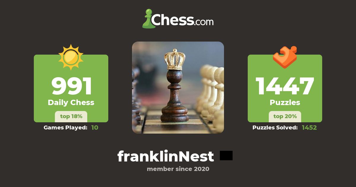 franklinNest - Chess Profile - Chess.com
