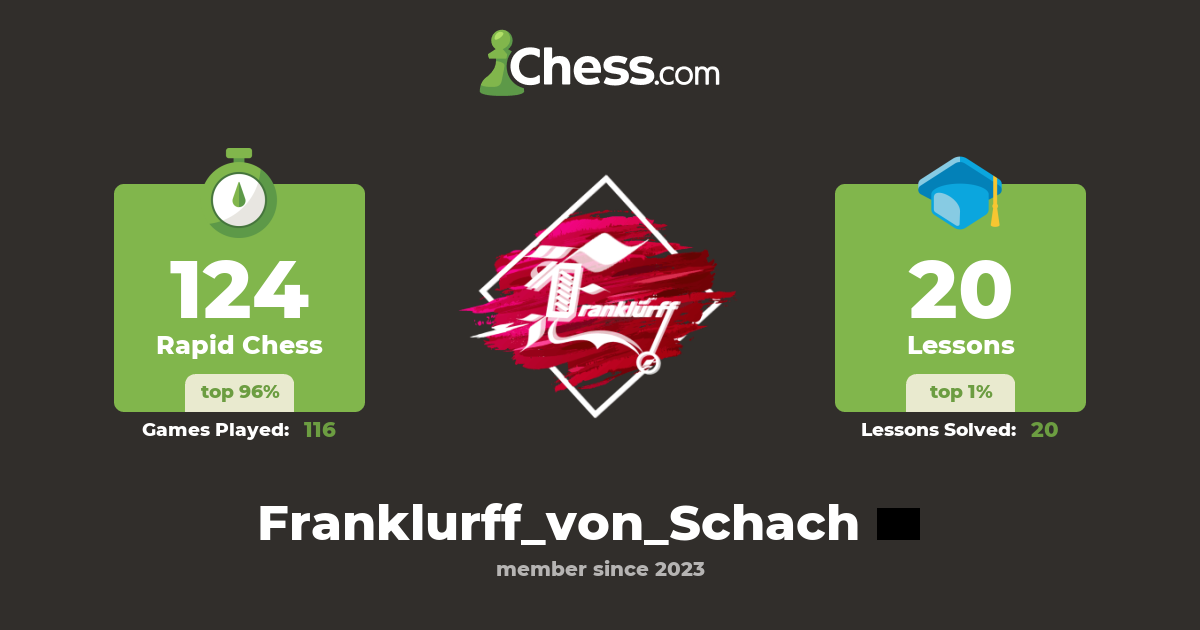 Frannje DeLürffe (Franklurff_von_Schach) - Chess Profile - Chess.com