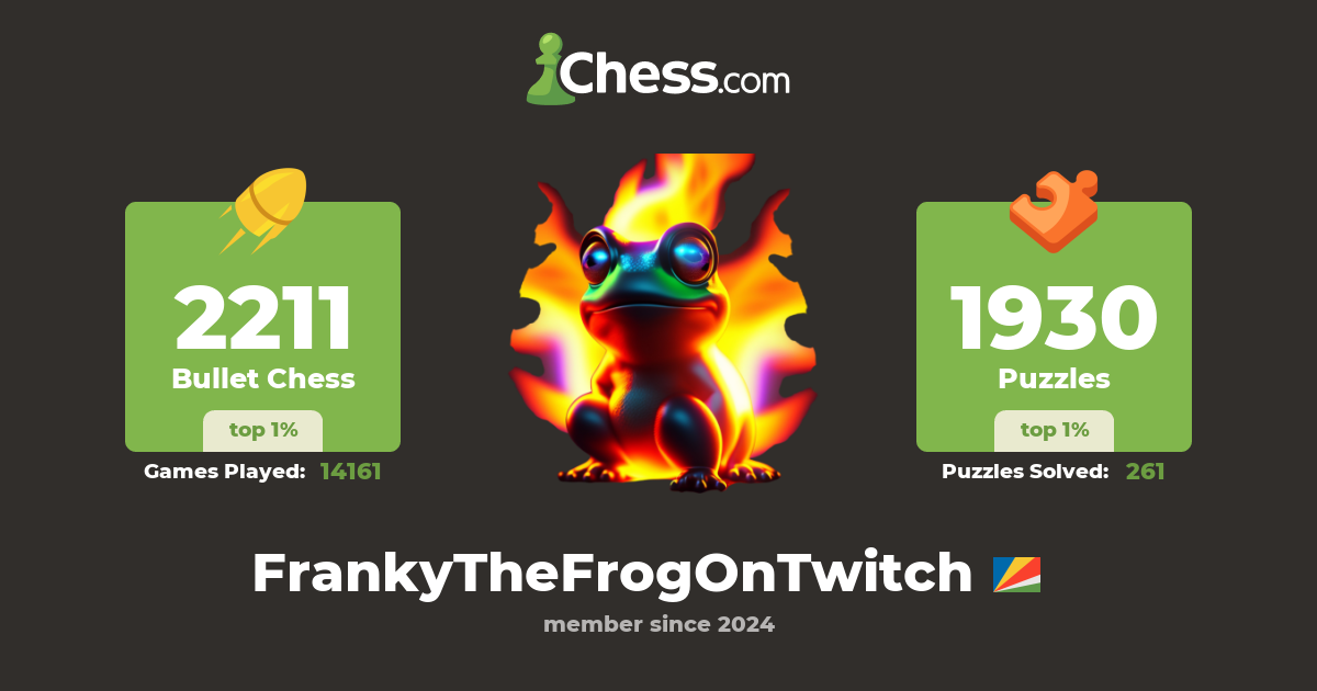 FrankyTheFrogOnTwitch - Chess Profile - Chess.com