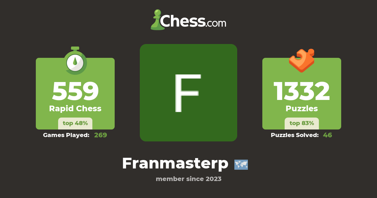 Franco Potato (Franmasterp) - Chess Profile - Chess.com