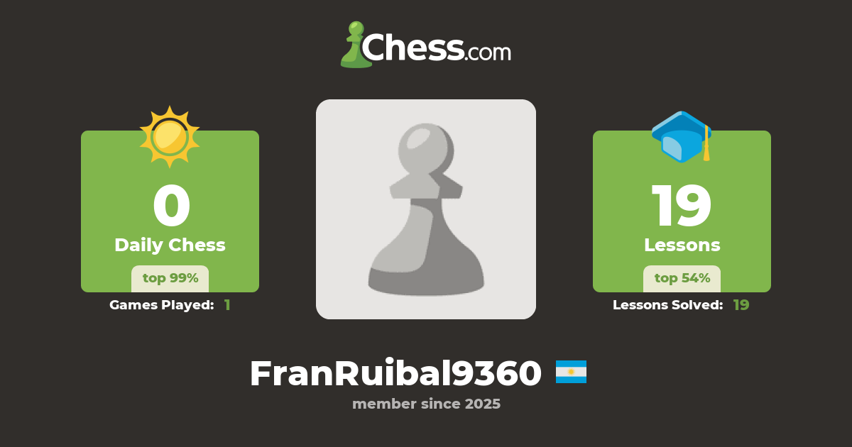 Francisco Ruibal (FranRuibal9360) - Chess Profile - Chess.com