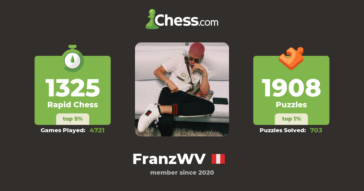 FranzWV - Chess Profile - Chess.com