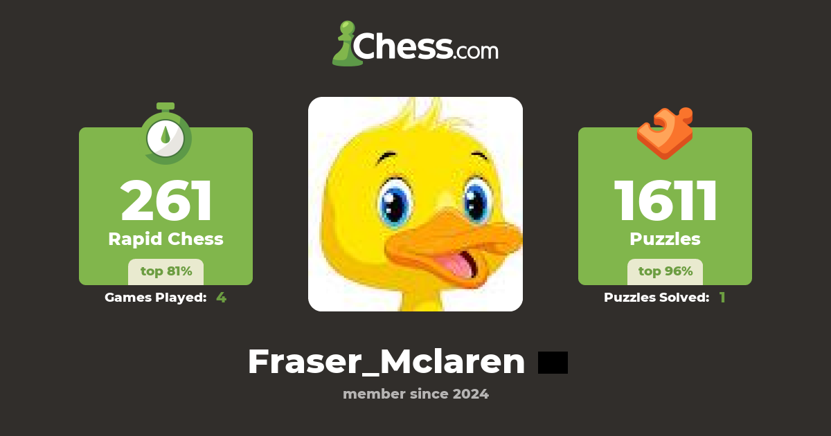 Erin Finlay (Fraser_Mclaren) - Chess Profile - Chess.com