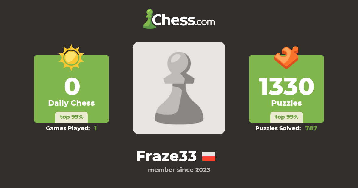 Fraze (Fraze33) - Chess Profile - Chess.com