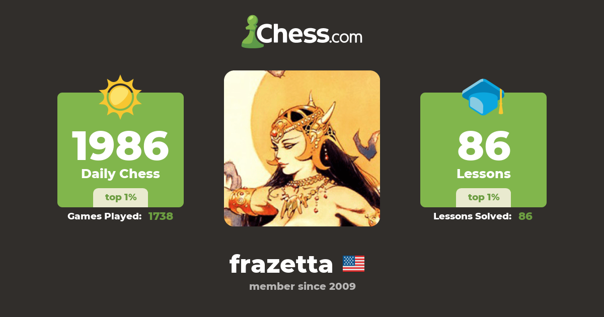 jeff horton (frazetta) - Chess Profile - Chess.com
