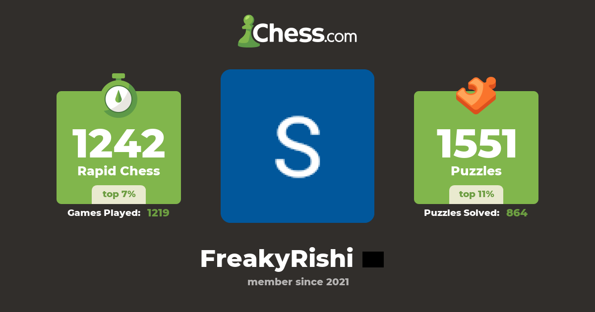 Sai Rishikesh (FreakyRishi) - Chess Profile - Chess.com