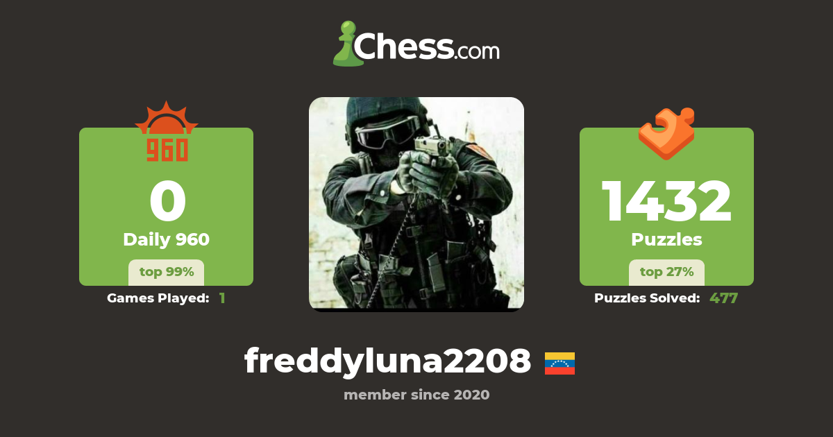 Freddy Raúl Luna (freddyluna2208) - Chess Profile - Chess.com