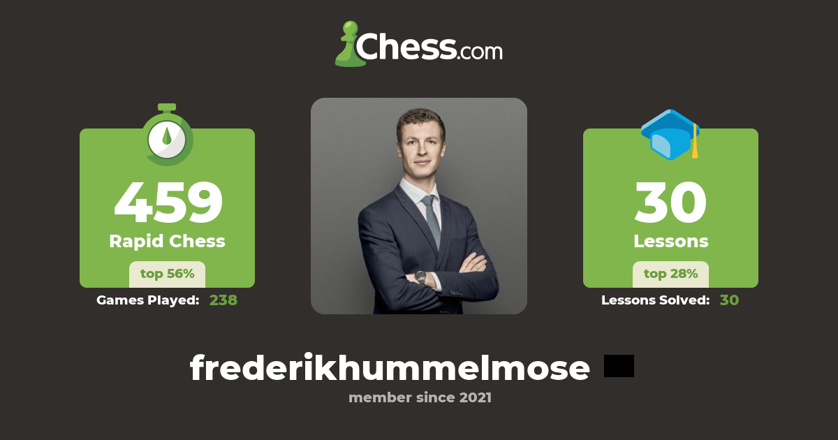 Frederik Hummelmose (frederikhummelmose) - Chess Profile - Chess.com