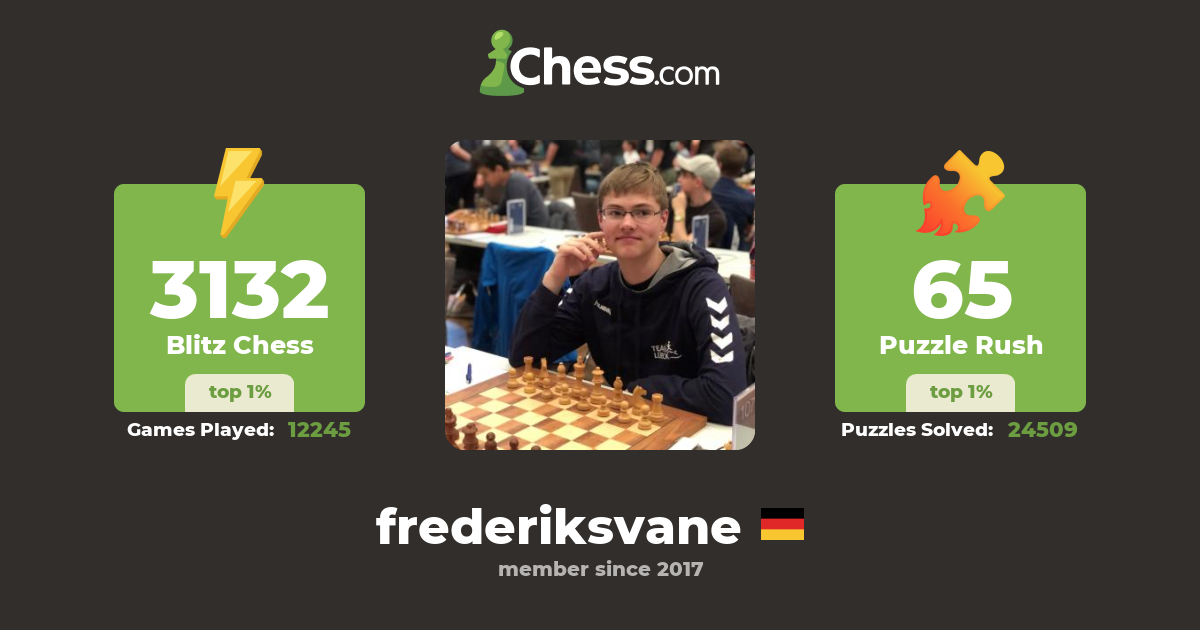 GM Frederik Svane (frederiksvane) - Chess Profile - Chess.com