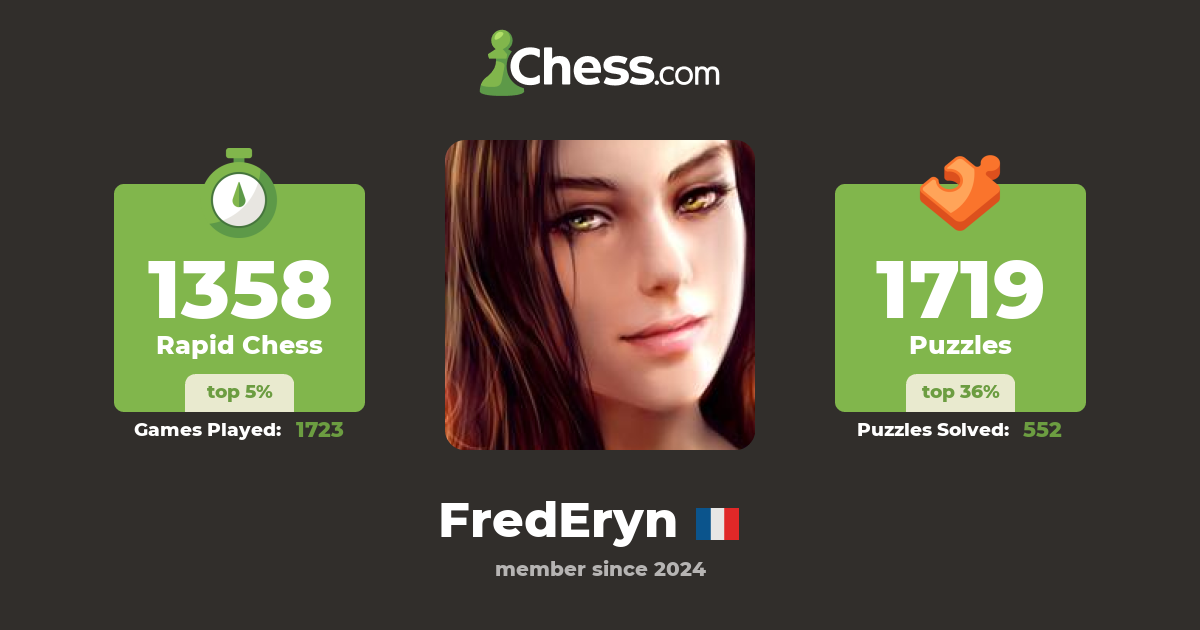 FredEryn - Chess Profile - Chess.com